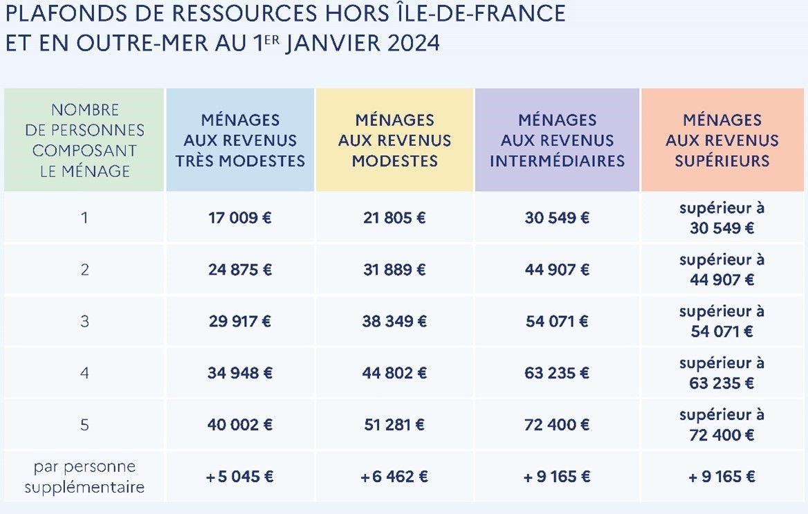 Le point sur les aides à la rénovation énergétique en 2024